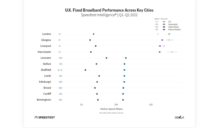 Altnets key in delivering top UK speeds, finds Ookla - Fibre Provider Altnets key in delivering top UK speeds, finds Ookla - Fibre Provider